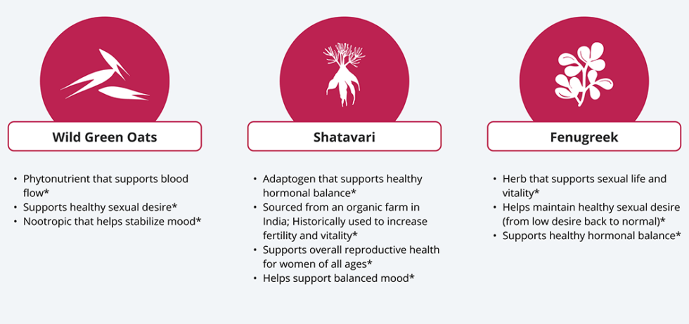 IGNITE | Natural Supplement for Sexual Wellness & Hormones